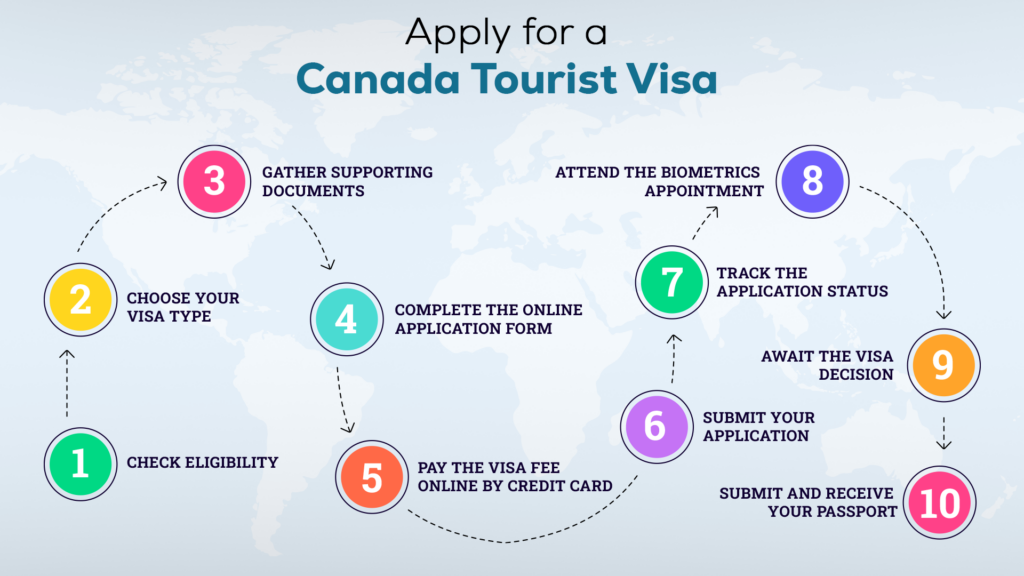 Canada Tourist Visa from Bangladesh: Application Guide & Tips